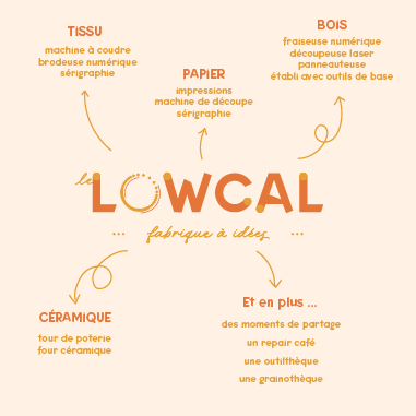 LowCal : un tiers-lieu | GAL Arelerland
